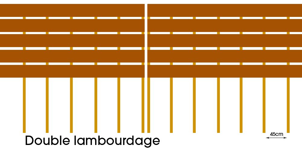 Instant technique N°9 : comment bien placer mes lambourdes